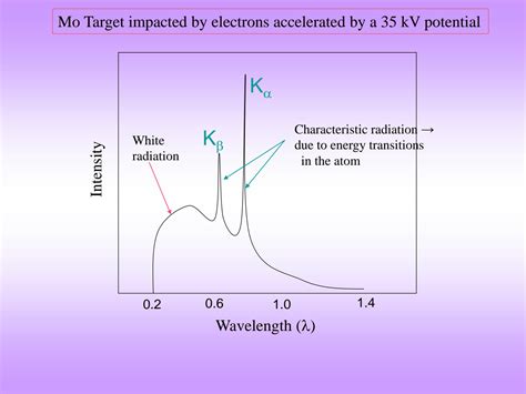 SOLUTION X Ray Diffraction Studypool