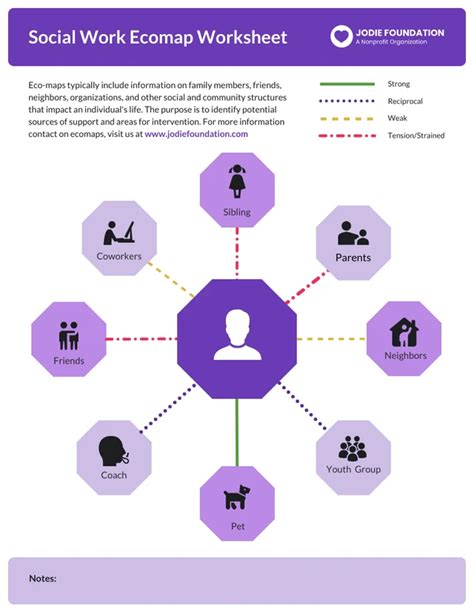 Trabajo Social Ecomap Venngage