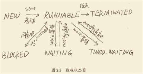 计算机基础 Naluduos Notebook