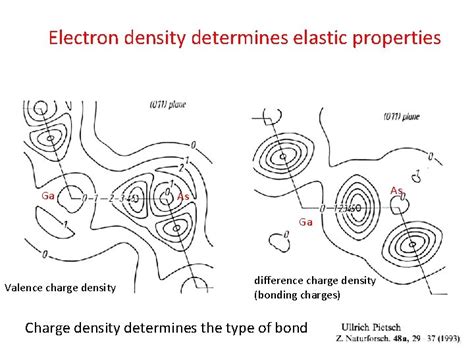 Solid State Physics Lecture 4 Elasticity And Elastic