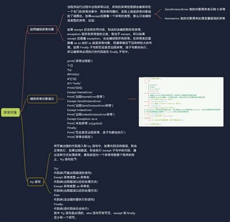 Python异常对象 阿里云开发者社区