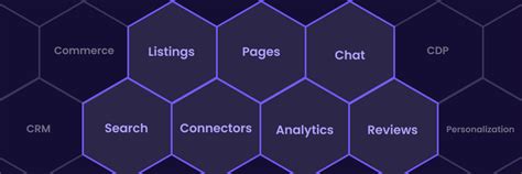 Embracing Composable Architecture The What Why And How