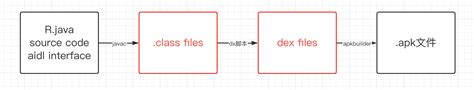 Android Robust热修复方案实现原理android Robust原理 Csdn博客