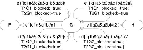 Condition Coverage Extension For The Second Statechart Fragment