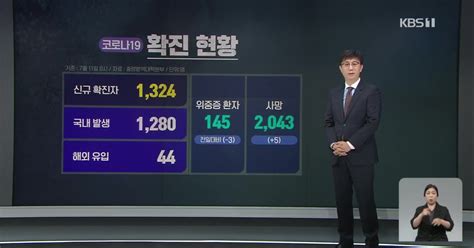 코로나19 신규 확진 1324명닷새 연속 천 명 넘어
