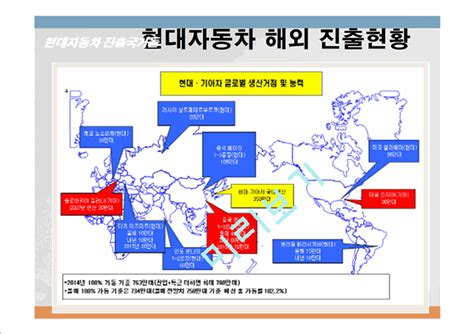 현대자동차 기업분석과 현대자동차 글로벌전략현지화전략 분석및 현대자동차 향후 글로벌전략 제안 Ppt제조생산기업분석