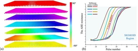 Epha An Energy Efficient Parallel Hybrid Architecture For Anns And