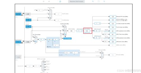 Stm32 三重adc同步采样 Fft测信号相位差stm32 Fft 相位 Csdn博客 Stm32 三重adc同步采样 Fft测信号相位差stm32 Fft 相位 Csdn博客