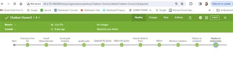 Revolutionizing OpenAI Chatbot UI Deployment With DevSecOps Blogs