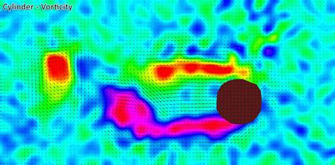 Pivlab Time Resolved Digital Particle Image Velocimetry Tool For