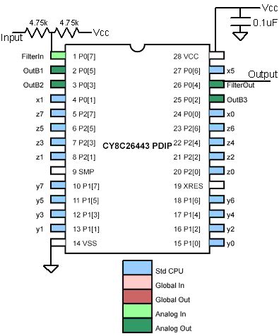 Configurable Switched Capacitor Filters Support PSoC Functionality EE Times