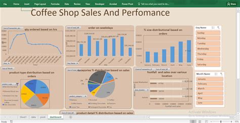 Create Excel Dashboards With Charts And Pivot Tables By Pooja719 Fiverr
