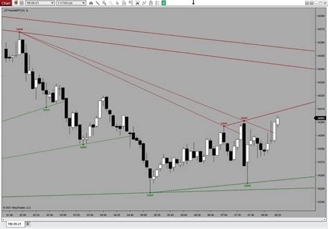 Trends Multi Timeframe Ninjatrader 8 Indicator
