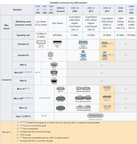 Programming Engineering Electronics Embeddedsystems Usb Intel