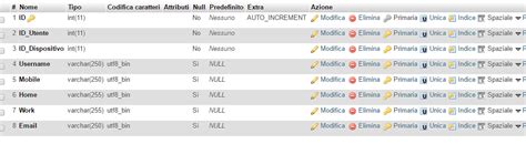 Mysql Php Query Return Null Impossible Stack Overflow