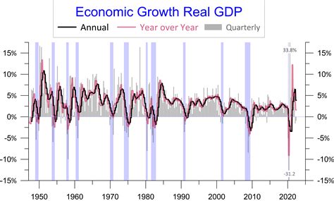 The Yield Curve Indicates No Recession Till 2024 Seeking Alpha