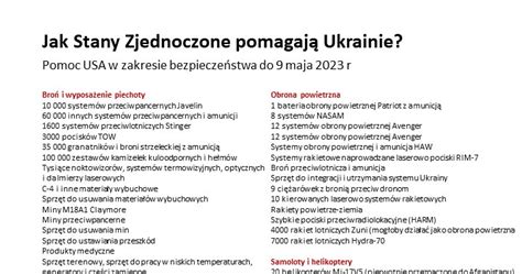 USA ogłosiły pakiet pomocy dla Ukrainy Co przekażą Geekweek w INTERIA PL