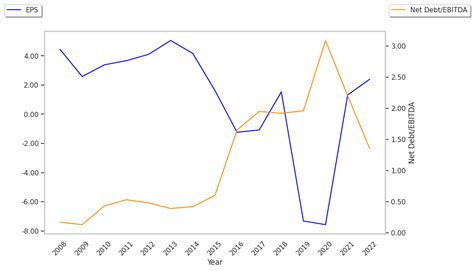 Uncovering Overlooked Insights On Schlumberger Slb Market Inference