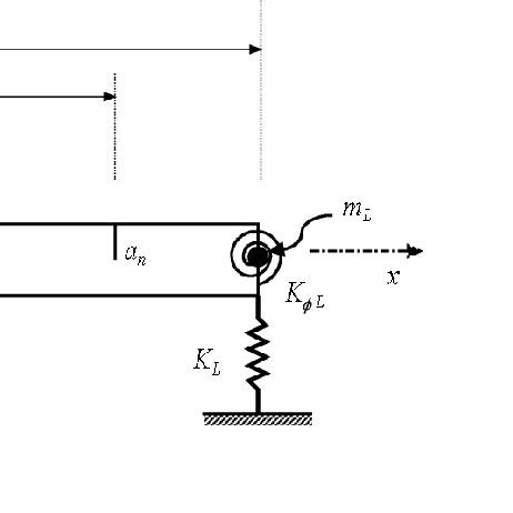 Euler Bernoulli Beam Having N Cracks A Crack Modelling As Rotational