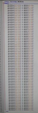 Resolving The Issue With Abnormal Output From The AD9177 Q A High Speed DACs EngineerZone