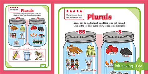 Plural Nouns Ks1 Display Poster English Grammar Twinkl