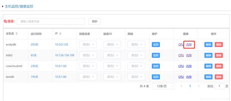 Flask Pythonvue 监控软件三vue Cpu内存监测 Csdn博客
