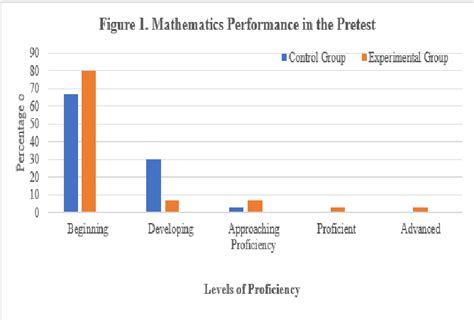 Figure 1 From Code Switching And Mother Tongue Based Instruction In