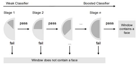 Deep Dive Implementing Computer Vision With Powervr Part Computer