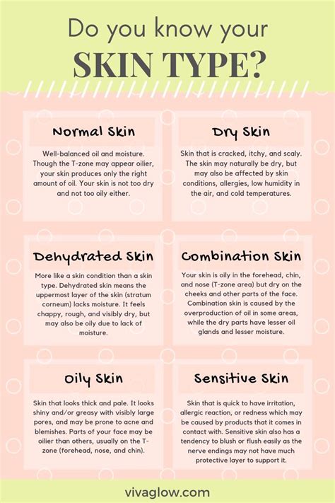 Do You Know Your Skin Type Proactive Skin Care Reviews Natural Skin