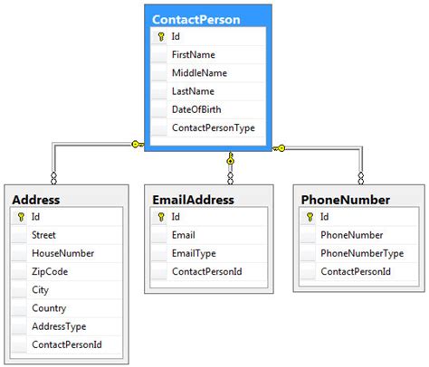 DATABASE CONCEPTS Database Models