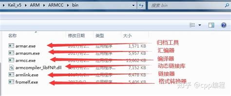 一文看懂hex文件、bin文件、axf文件的区别 知乎