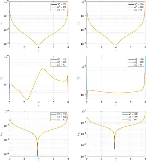 Figure 1 From A Pod Galerkin Reduced Order Model For A Les Filtering