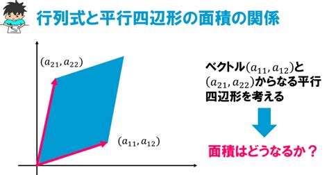 行列式の計算方法と図形的意味を解説してみる 線形代数を宇宙一わかりやすく解説してみるサイト