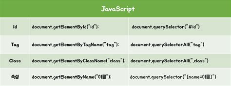 자바스크립트로 웹페이지 요소 접근javascript Jquerydom