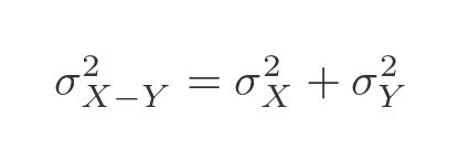 GraphicMaths Normal Distribution
