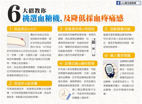 年節大吃大喝血糖高！8成糖尿病患監控觀念不足 自我血糖監測不落實 年節 血糖 血糖機 糖尿病 血糖監測 監控