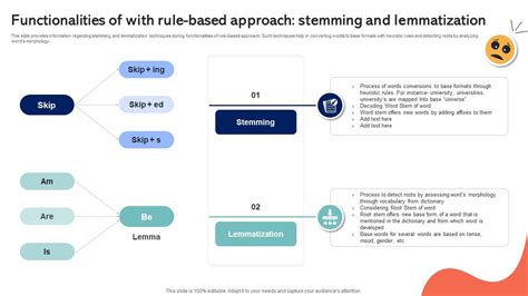 Functionalities Of With Rule Based Approach Stemming Emotionally