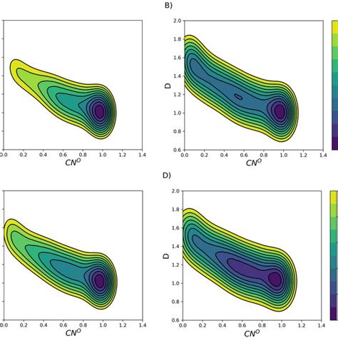 Time Evolution Of The Potential Energy During A Metadynamics Simulation