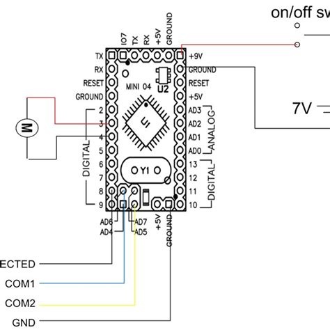 Modified Who Bleeding Assessment Score Download Scientific Diagram