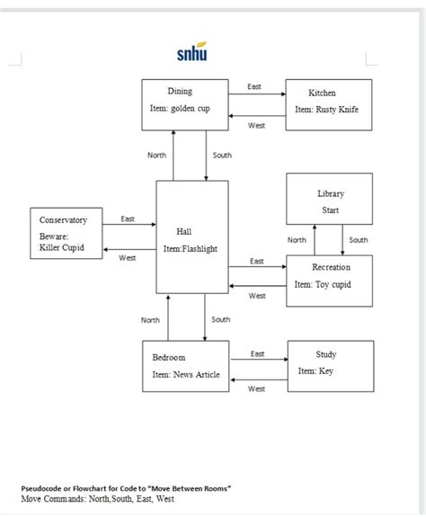 Solved Hi I Am Currently Doing My Own Pseudocode
