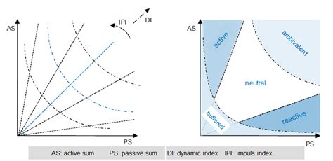 System Grid Of The Interdependency Analysis Download Scientific Diagram
