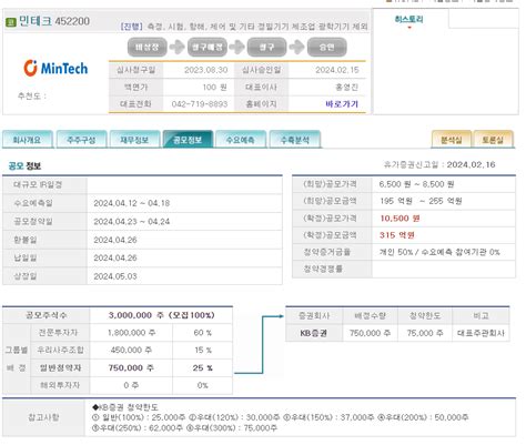 직접하는 민테크 공모주 청약 안내 1