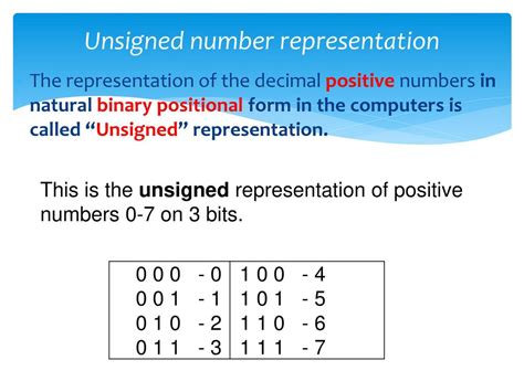 Integers Representation Binary Addition Twos Complement Ppt Download