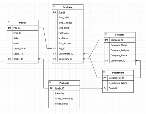 Solved Make This Database Into 3nf Database Schema Company