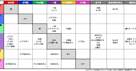 おそ松さん 【2期9話】六つ子の呼び方・呼ばれ方【おそ松さん呼び方表】 紺松呼び方表の人のイラスト Pixiv
