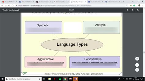 Schaubild „morphology And Language Typolgy“ Quizlet