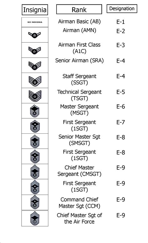 Military Grade