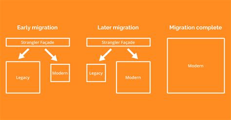 From Monolithic Architecture To Microservices Part3 Ensitech Com