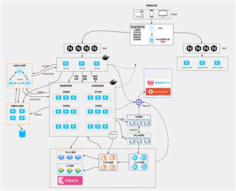 点单系统网络部署图 流程图模板 Processon思维导图、流程图