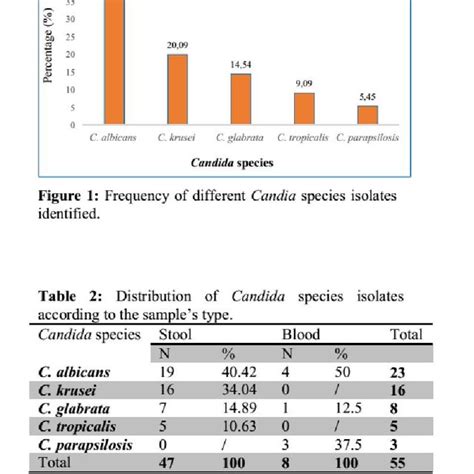 Standard threshold values for MIC interpretation MIC range µg mL Download Table